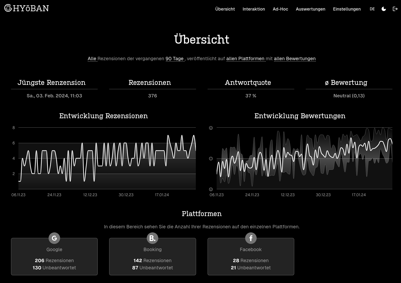 HYOBAN - Optimierte Online-Reputation mit HYOBAN