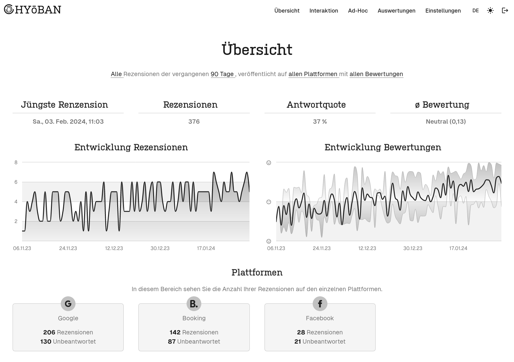 HYOBAN - Optimierte Online-Reputation mit HYOBAN